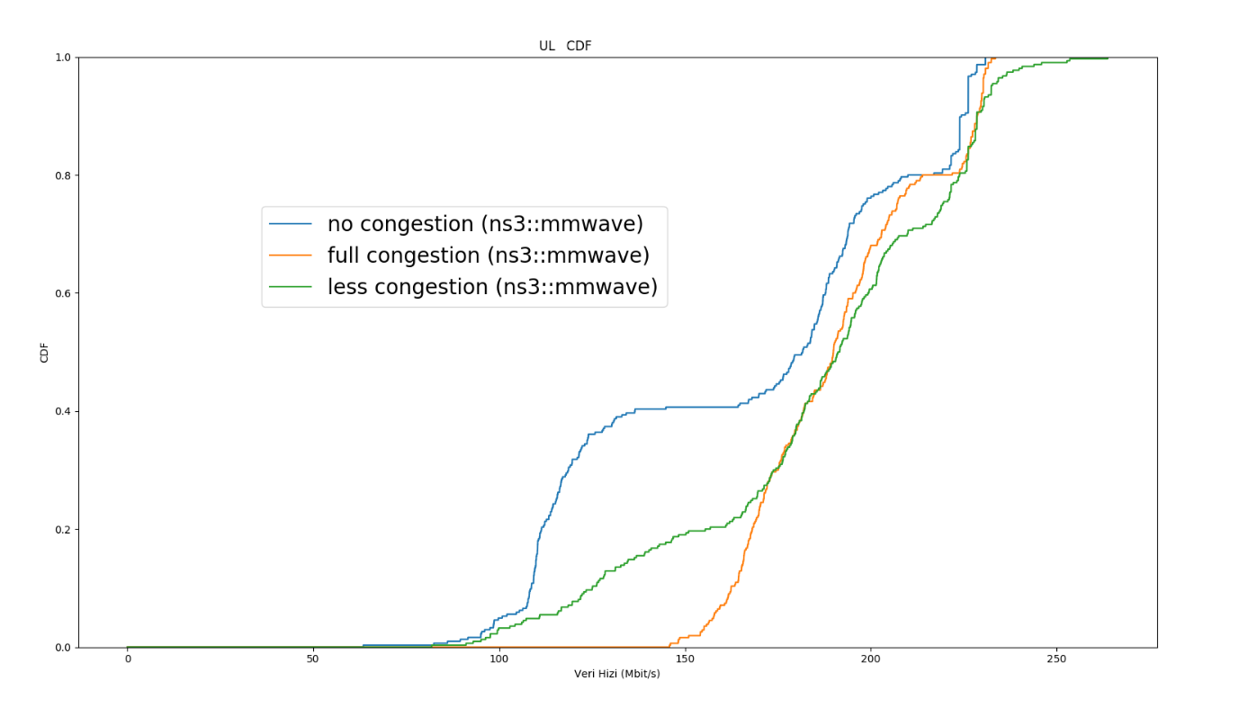 Problem on DL and UL Throughput plots of Simple Building Obstacle Scenarios · Issue #93 ...