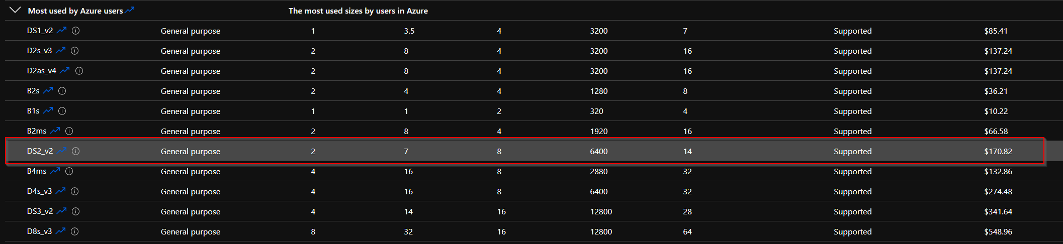 Enabling Accelerated Networking Via Azure Portal · Issue 73128 · Microsoftdocsazure Docs · Github