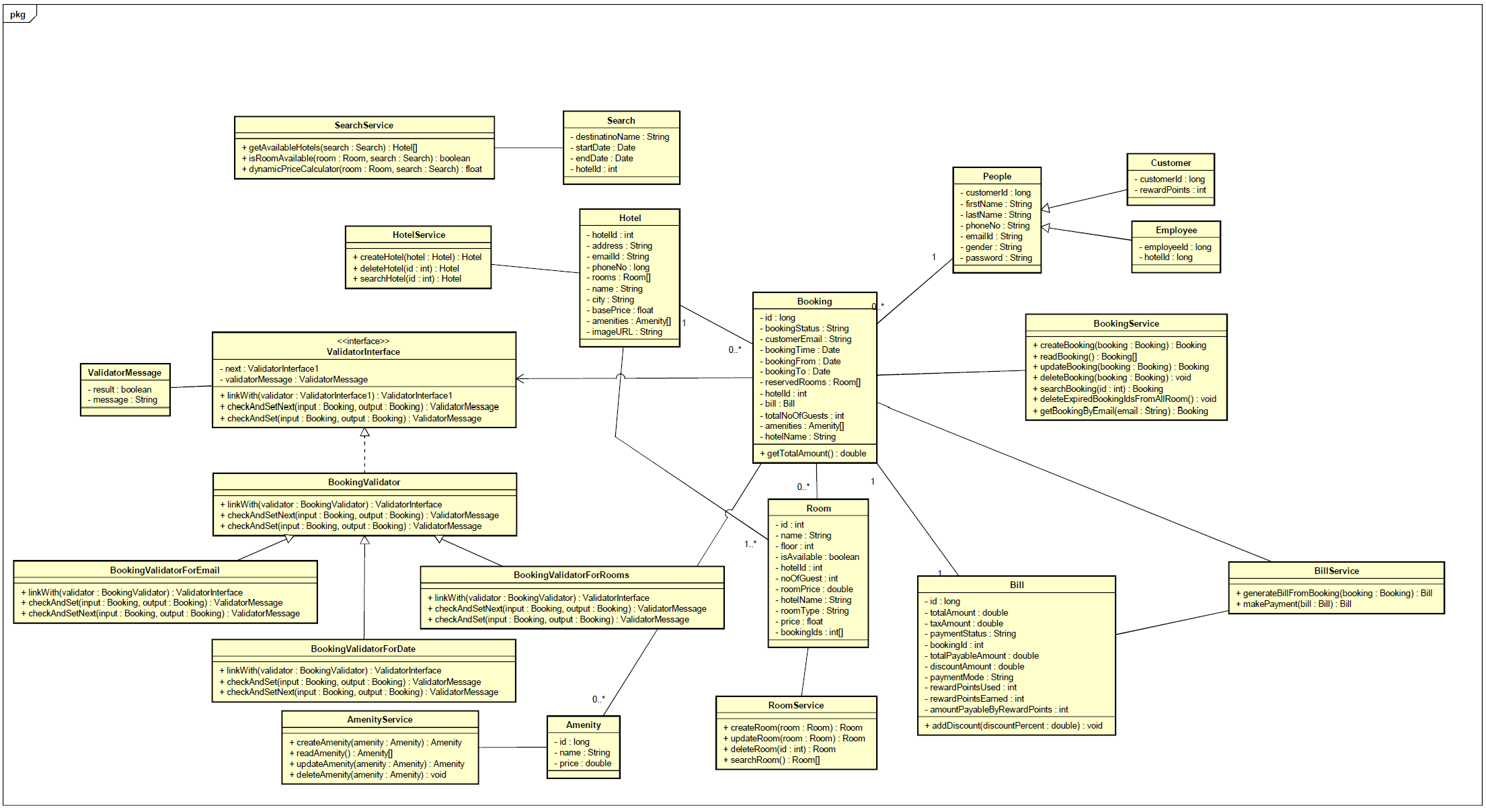 GitHub - rajat1333/HotelManagementSystem: java springboot