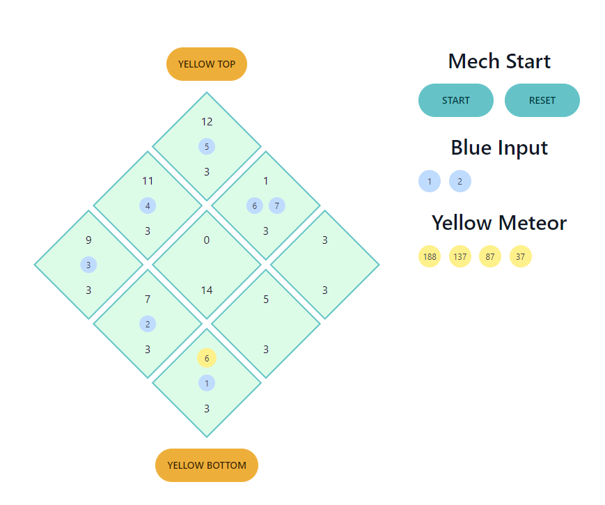 GitHub - coupacoupa/loa-brel-hard-g6: For those having trouble with g6 meteor placement