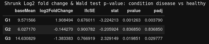 [BUG] `pydeseq2.ds.DeseqStats.lfc_shrink` gives wrong log2FoldChange signs · Issue #121 · owkin ...