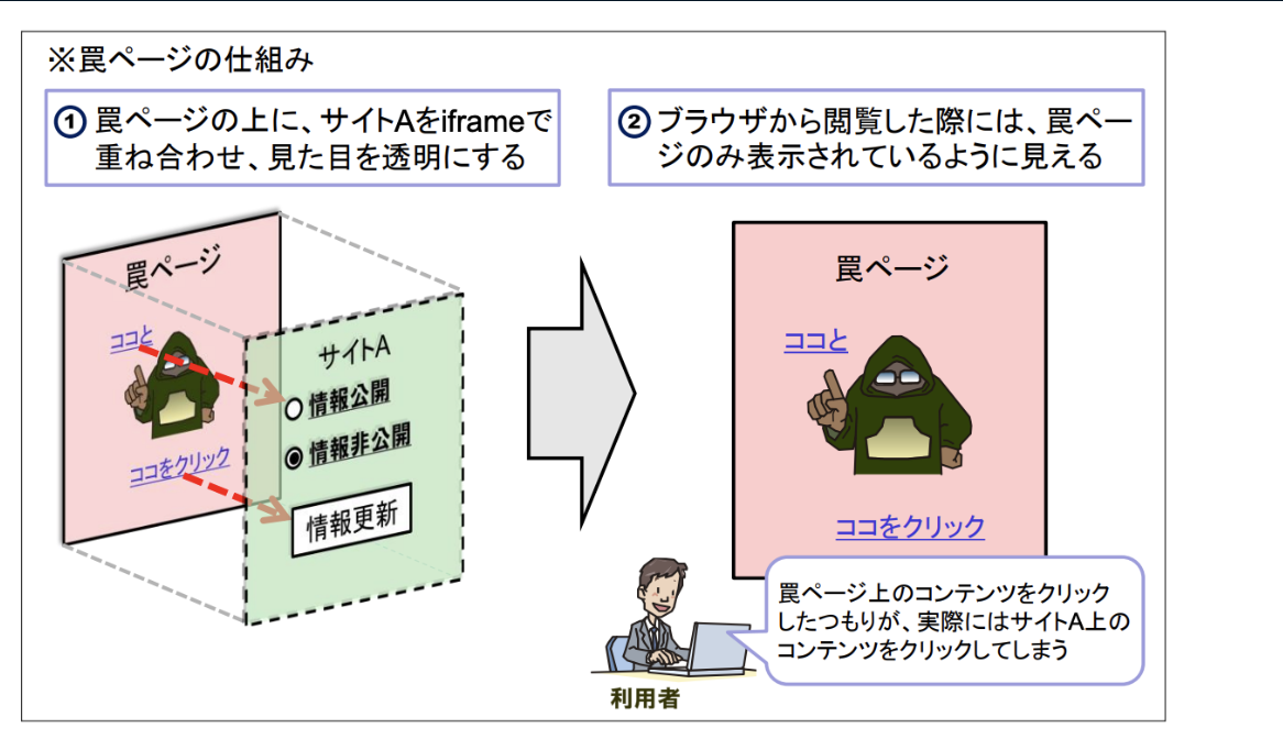 GitHub - koppe555/ktor-clickjacking-test