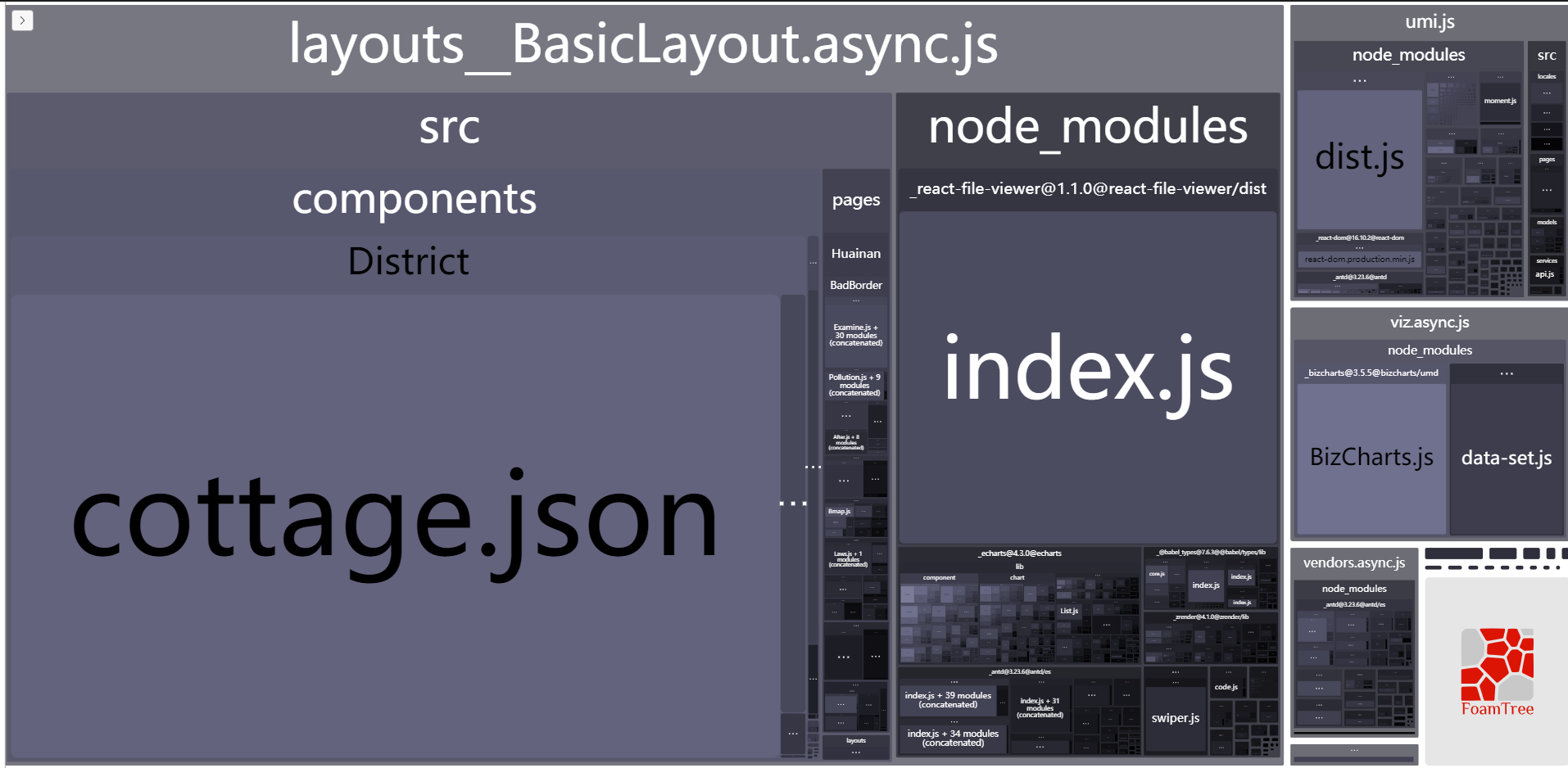 🧐使用 antd pro 如何更好的优化项目 · Issue #5675 · ant-design/ant-design-pro · GitHub