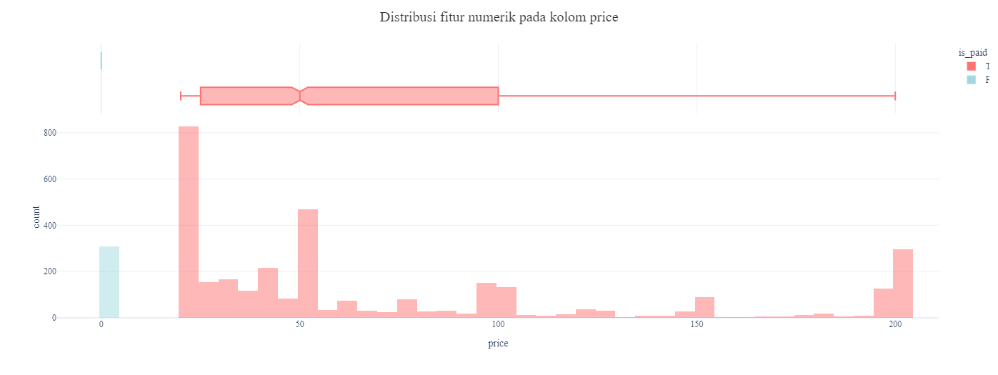 GitHub - REPIREPALDI12/Machine-Learning-Terapan: Laporan Machine Learning Terapan