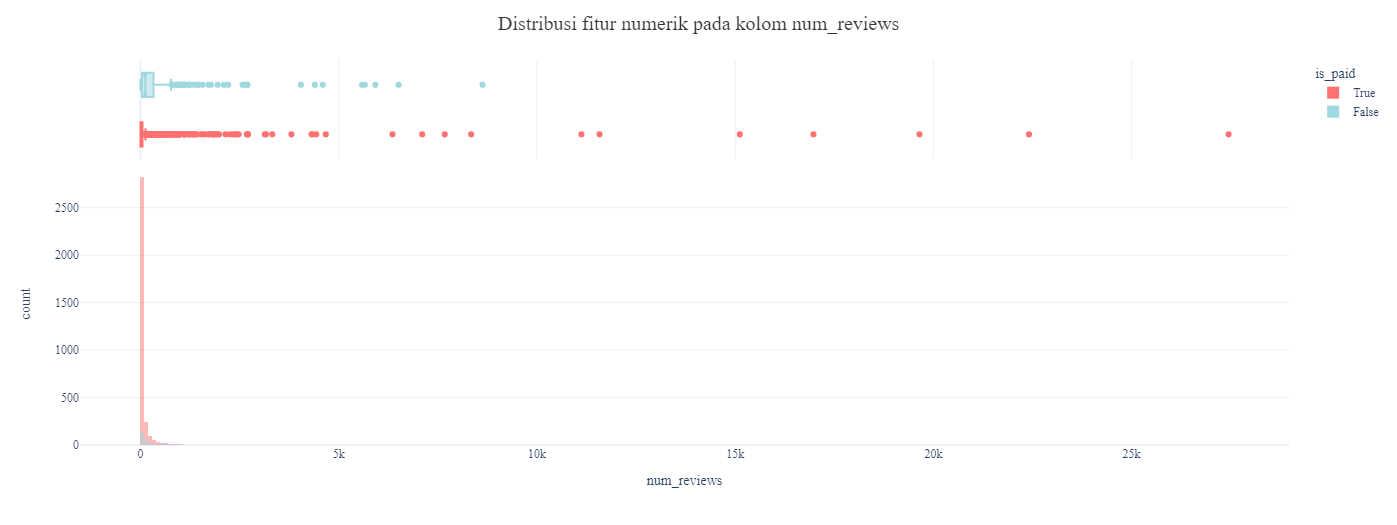 GitHub - REPIREPALDI12/Machine-Learning-Terapan: Laporan Machine Learning Terapan
