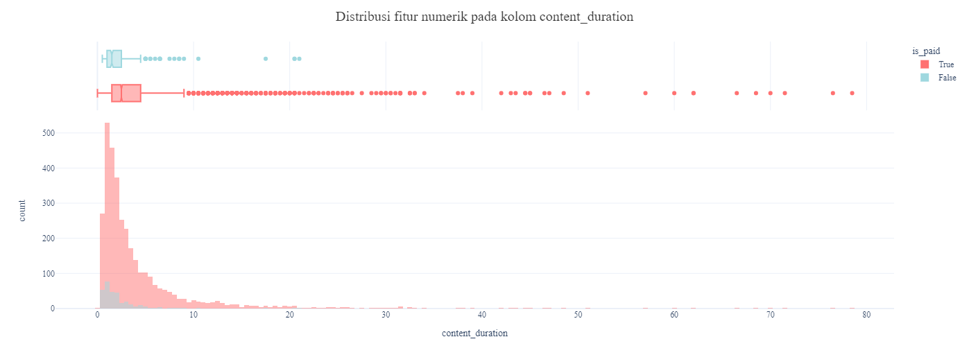 GitHub - REPIREPALDI12/Machine-Learning-Terapan: Laporan Machine Learning Terapan