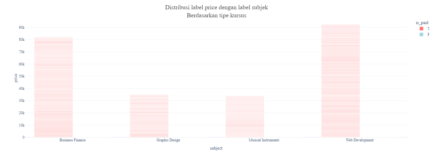 GitHub - REPIREPALDI12/Machine-Learning-Terapan: Laporan Machine Learning Terapan