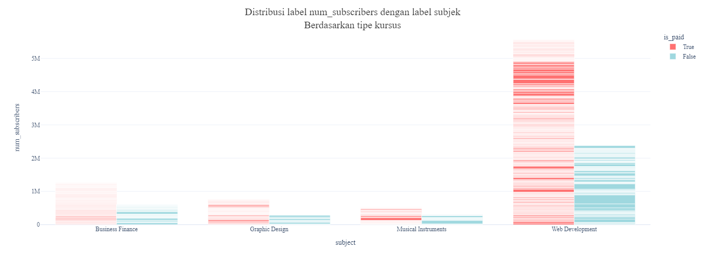 GitHub - REPIREPALDI12/Machine-Learning-Terapan: Laporan Machine Learning Terapan