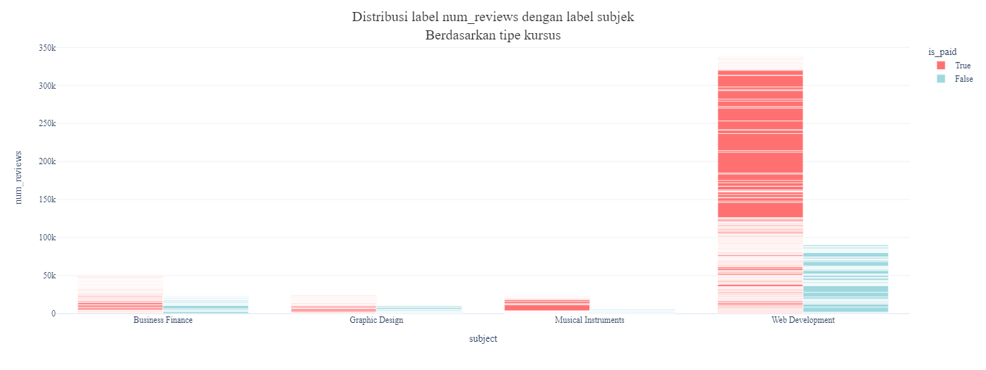 GitHub - REPIREPALDI12/Machine-Learning-Terapan: Laporan Machine Learning Terapan