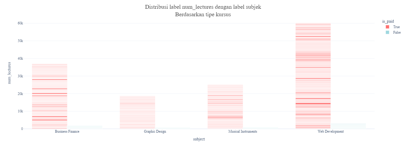 GitHub - REPIREPALDI12/Machine-Learning-Terapan: Laporan Machine Learning Terapan