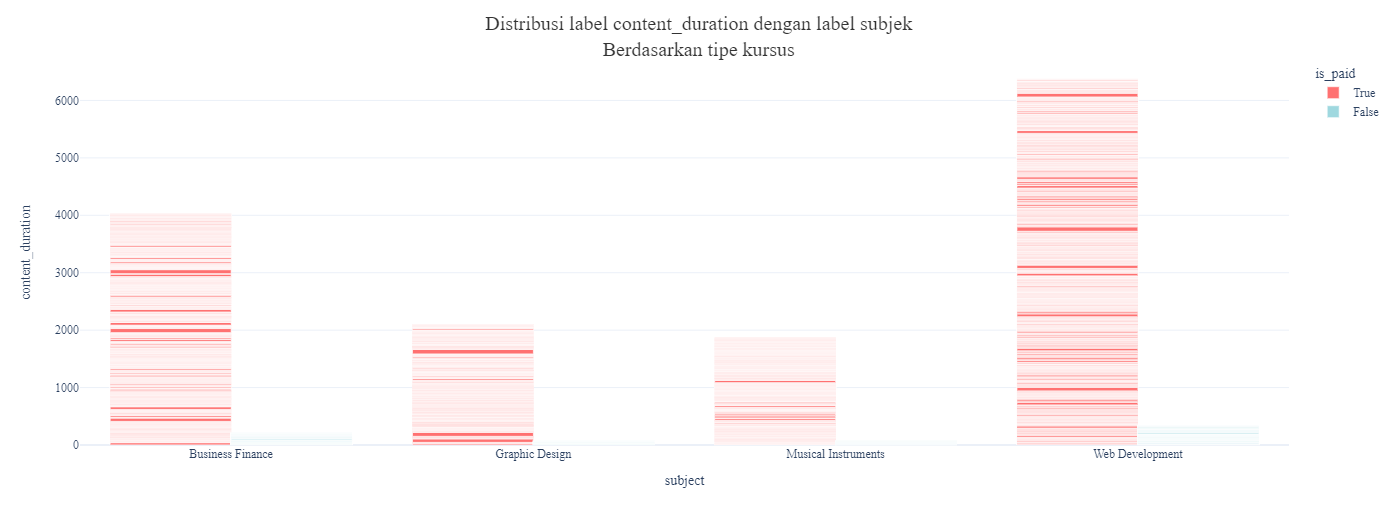 GitHub - REPIREPALDI12/Machine-Learning-Terapan: Laporan Machine Learning Terapan