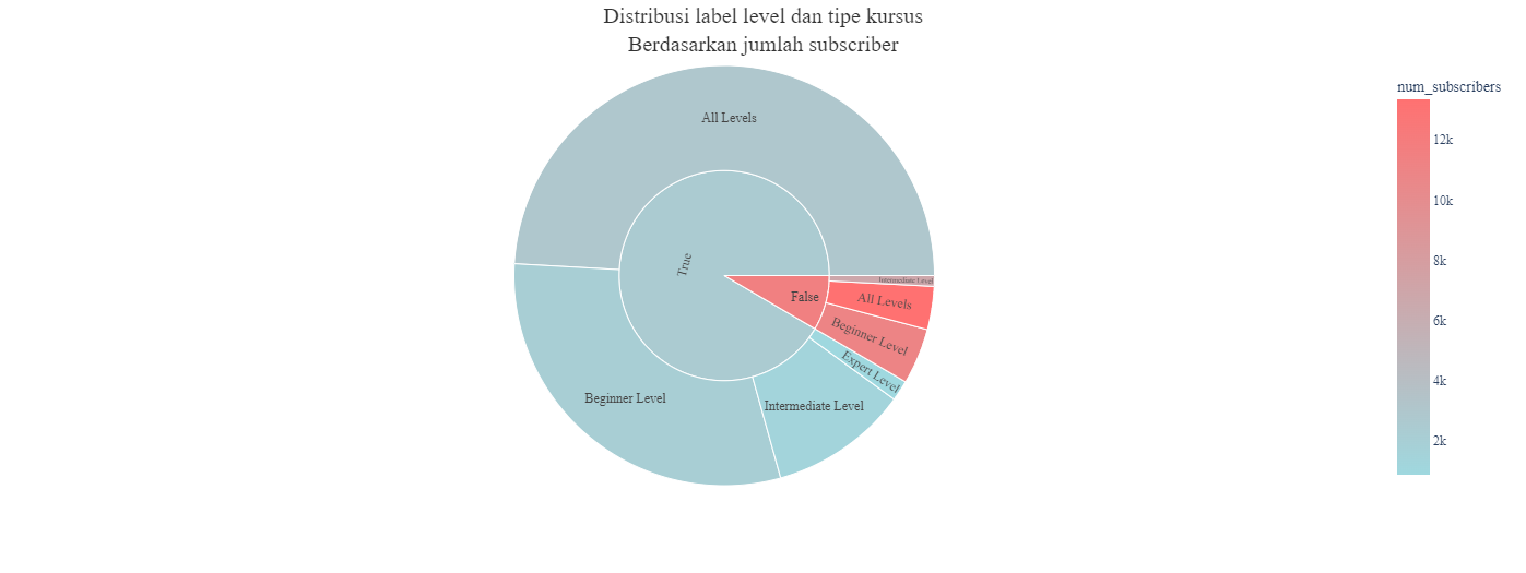 GitHub - REPIREPALDI12/Machine-Learning-Terapan: Laporan Machine Learning Terapan