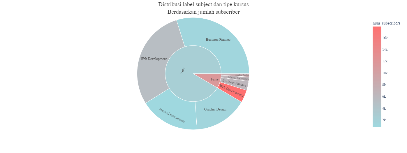 GitHub - REPIREPALDI12/Machine-Learning-Terapan: Laporan Machine Learning Terapan