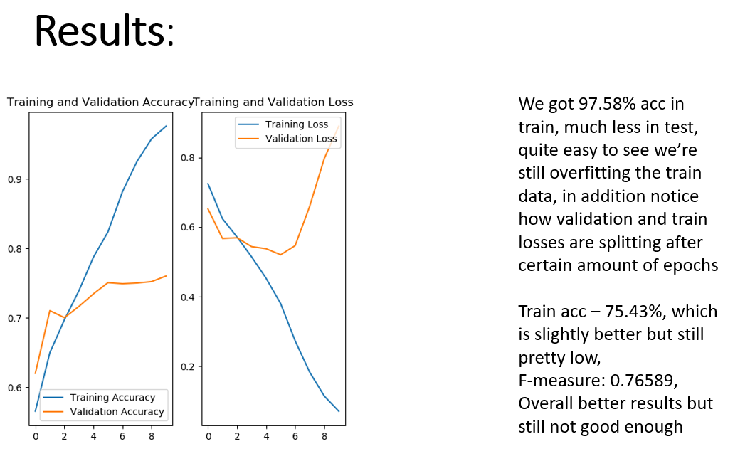 GitHub - EvgenyVendrov/DeepLearningCourse: everything relevant to Deep Learning course taken in ...