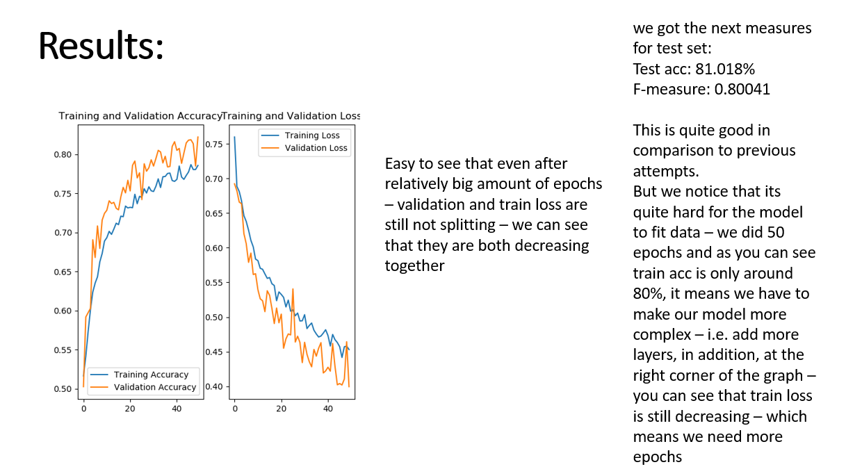 GitHub - EvgenyVendrov/DeepLearningCourse: everything relevant to Deep Learning course taken in ...