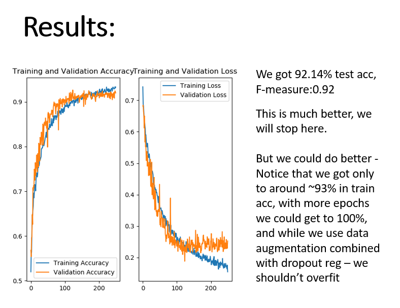 GitHub - EvgenyVendrov/DeepLearningCourse: everything relevant to Deep ...