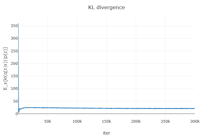 GitHub - minyoungkim21/dSprites_oval_only