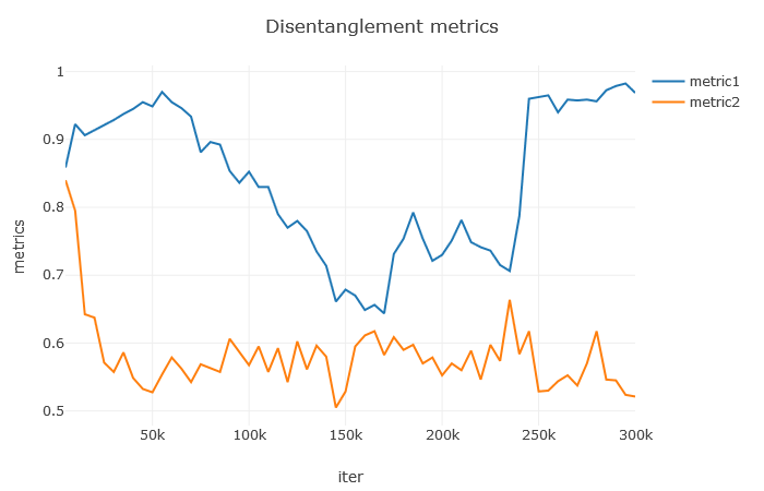 GitHub - minyoungkim21/dSprites_oval_only