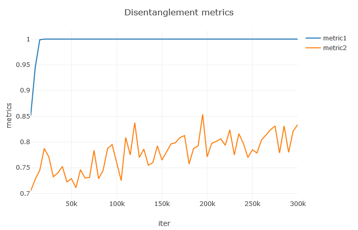 GitHub - minyoungkim21/dSprites_oval_only