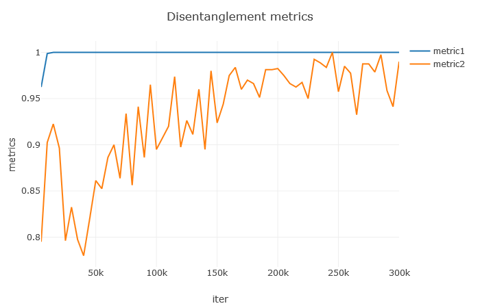 GitHub - minyoungkim21/dSprites_oval_only