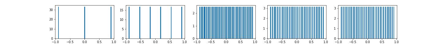 GitHub - minyoungkim21/dSprites-Warm-start-from-VAE-trained-with ...