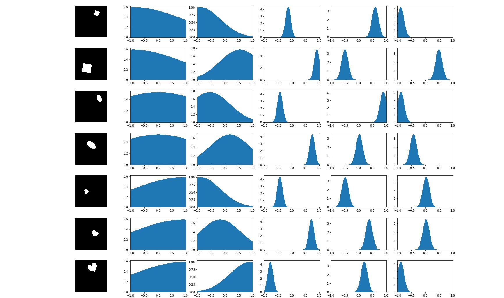 GitHub - minyoungkim21/dSprites-Warm-start-from-sup-trained-vae-NEW