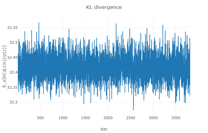 GitHub - minyoungkim21/dSprites-Warm-start-from-sup-trained-vae-NEW