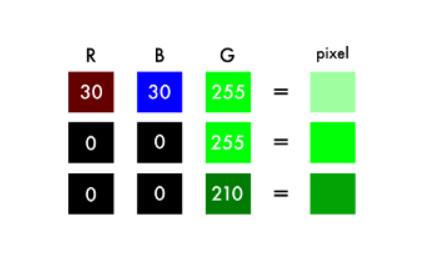 GitHub - ShubhangiDabral13/Colorizing-Black-And-White-Images: Using ...