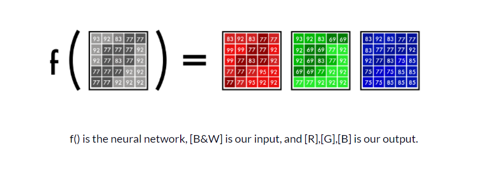 GitHub - ShubhangiDabral13/Colorizing-Black-And-White-Images: Using ...
