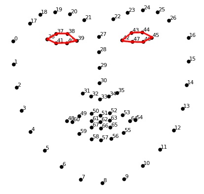 GitHub - ShubhangiDabral13/Gaze_Controlled_Keyboard: Eye detection - "GAZE CONTROLLED KEYBOARD ...