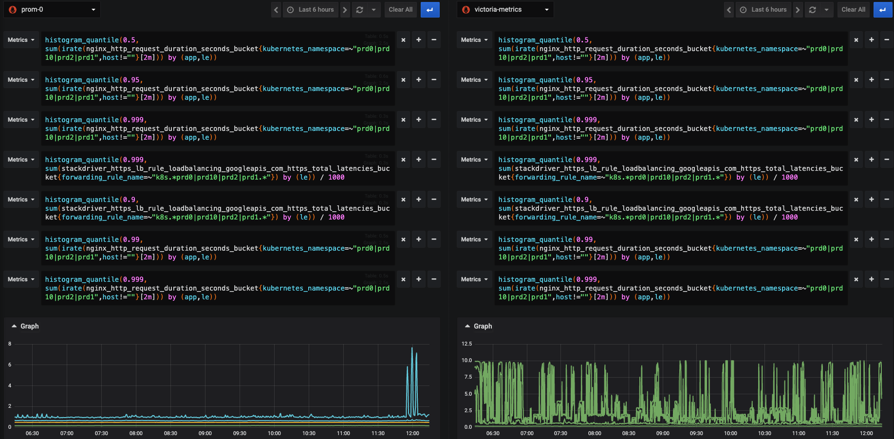 Metrics Values differ between Promtheus alone and aggregated ...
