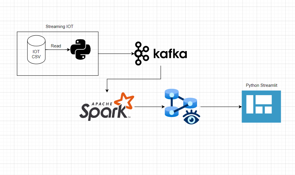 Github Yusufgzb Smart Iot Infrastructure