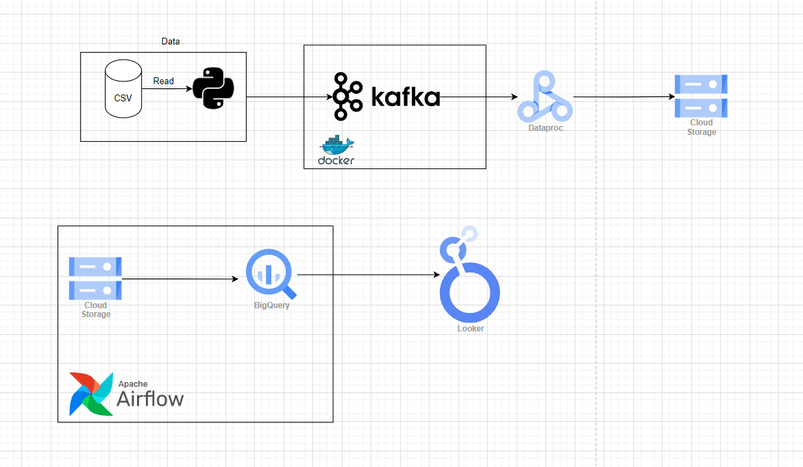 GitHub - yusufgzb/Real-time-data-streaming-analytics