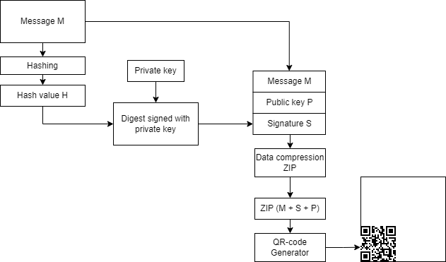 GitHub - Cristalsys/qr-code-app