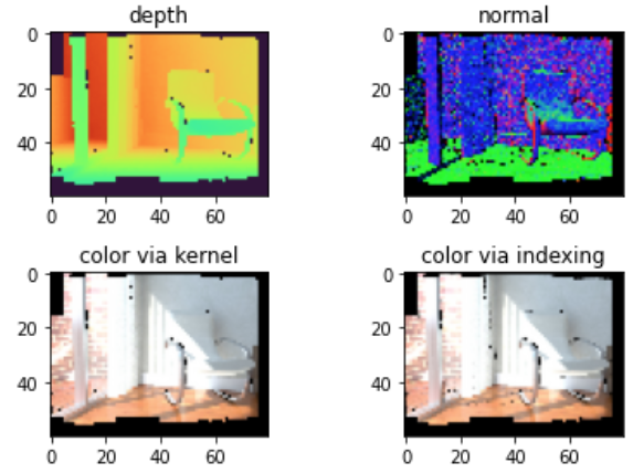 Output of ray casting in voxel block grid with smaller image size not ...