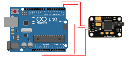 GitHub - marioportillohernaiz/Voice-Recognition-Assistant-AI