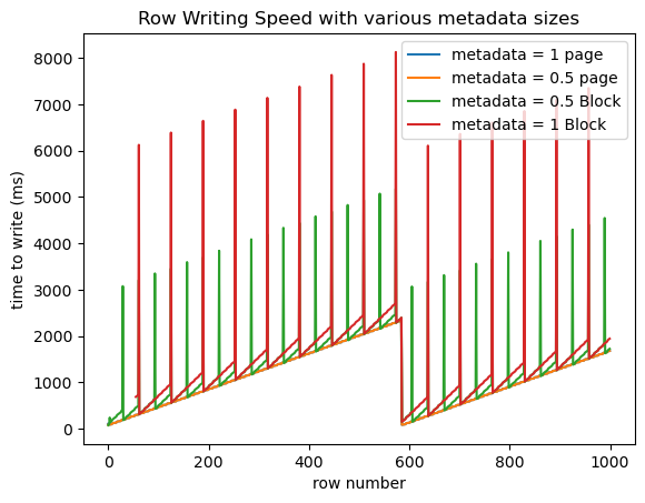 Open speed and cache sizes · Issue #783 · littlefs-project/littlefs · GitHub