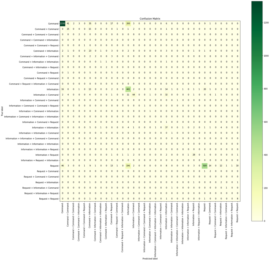 GitHub - Sapienza-HRI/RO-MAN2023: Within this repository, you will find the Confusion Matrix ...