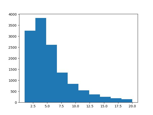 CUDA out of memory with batch size of 2 · Issue #213 · NVIDIA/tacotron2 ...