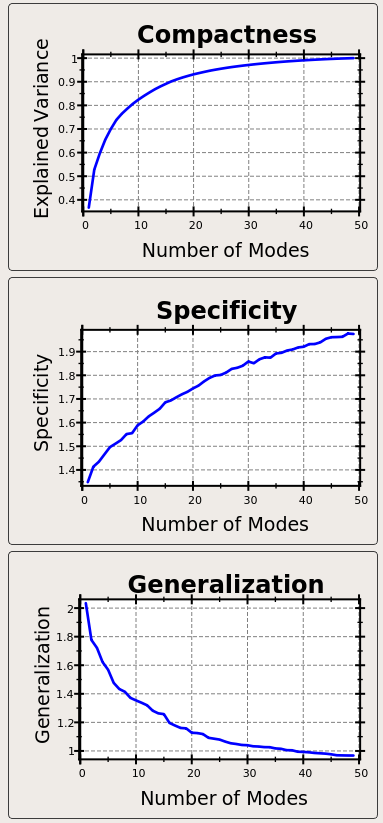 Analysis tab - Charts section · Issue #193 · SCIInstitute/shapeworks-cloud · GitHub