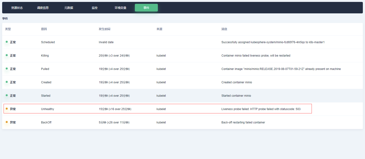 Minio keeps restarting. · Issue #4096 · kubesphere/kubesphere · GitHub