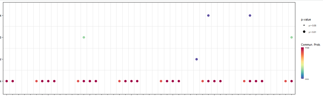 empty columns occur when using netVisual_bubble · Issue #324 · sqjin/CellChat · GitHub