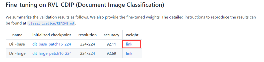 how to train my own document image classification model with DiT？ · Issue #739 · microsoft/unilm ...