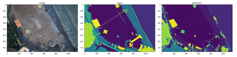 GitHub - kochanha/Aerial-Semantic-Segmentation-UNet