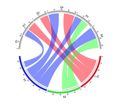 overlapped labels/circos.text · Issue #240 · jokergoo/circlize · GitHub