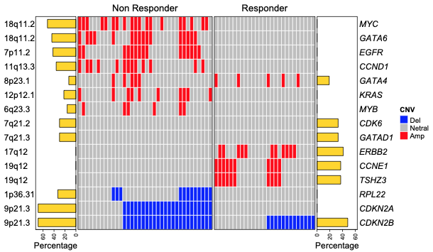 Changing legend color and lable · Issue #662 · jokergoo/ComplexHeatmap · GitHub