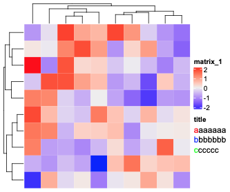 create custom legend · Issue #668 · jokergoo/ComplexHeatmap · GitHub