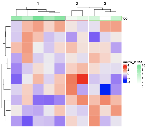 decorate_annotation slice for columns split · Issue #707 · jokergoo/ComplexHeatmap · GitHub