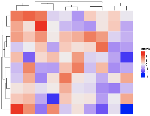 grid.grabExpr() captures wrong position of legend · Issue #768 ...