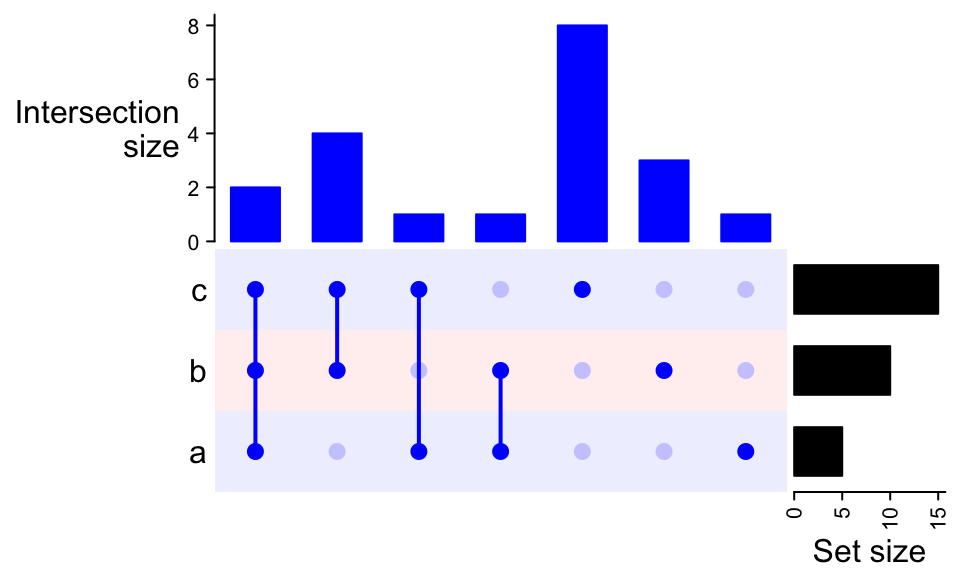 Color row in Upset plot · Issue #747 · jokergoo/ComplexHeatmap · GitHub